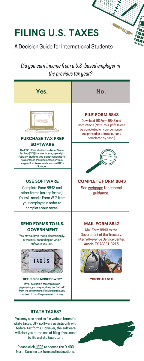 Taxes – International Student and Scholar Office
